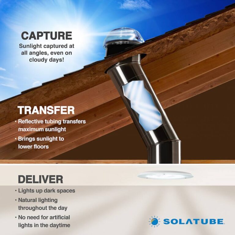 About Solatube in Scotland - Solatube Scotland : Solatube Scotland